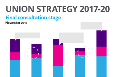 Imperial College Union